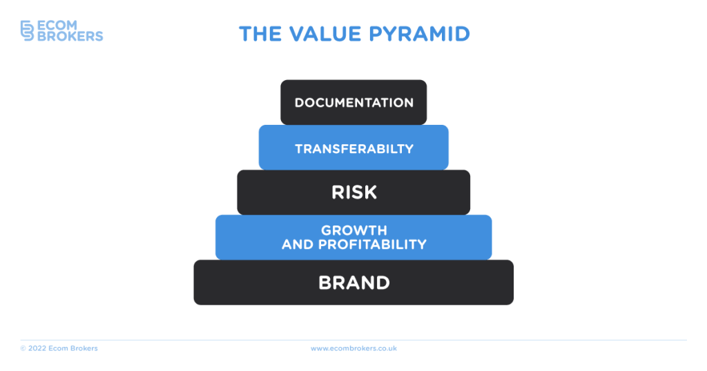 The Seven Foundations of Value - EcomBrokers